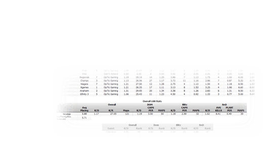 Competitive Call Of Duty stats brought to you by COD Stats!